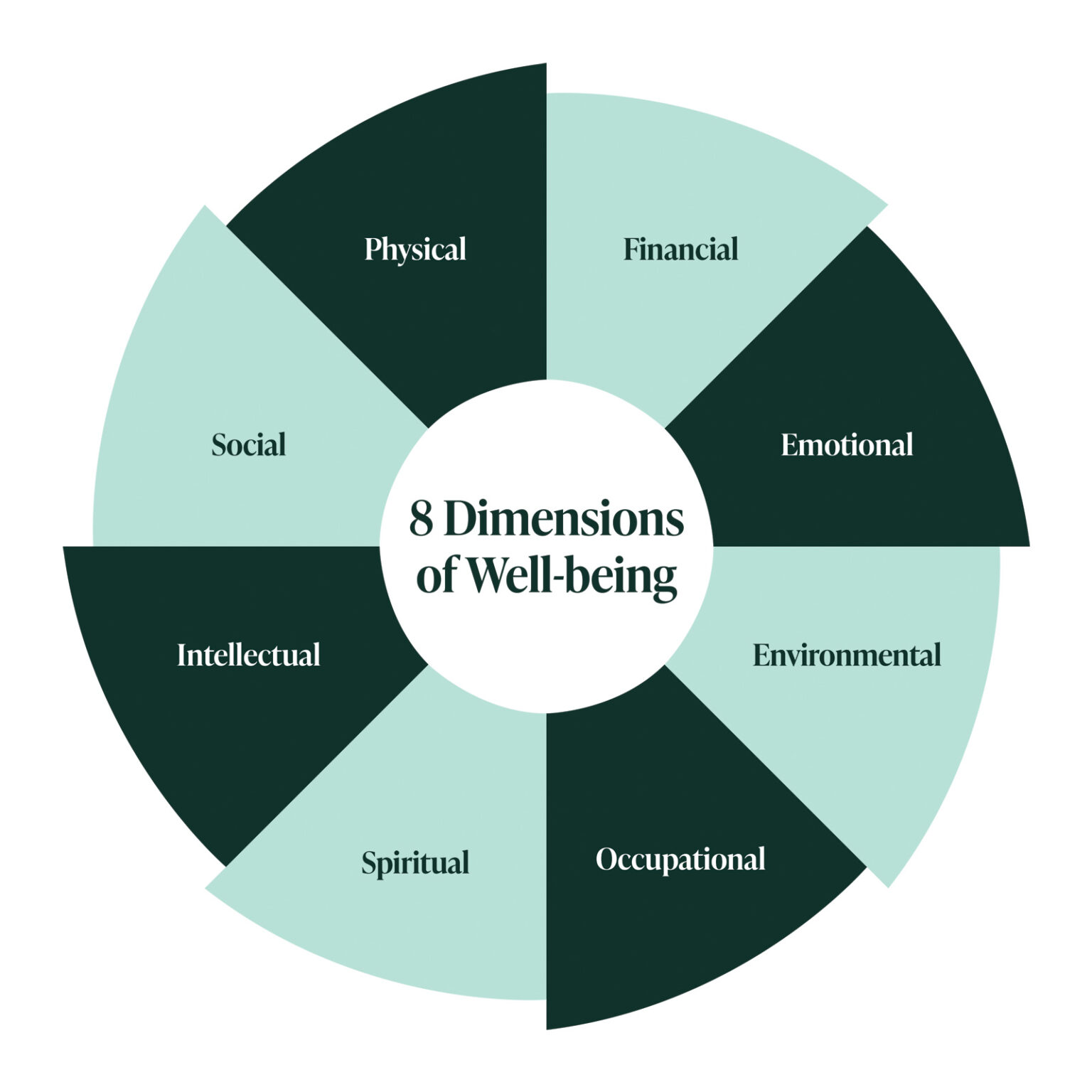 Well-being Wednesdays - Health & Well-being