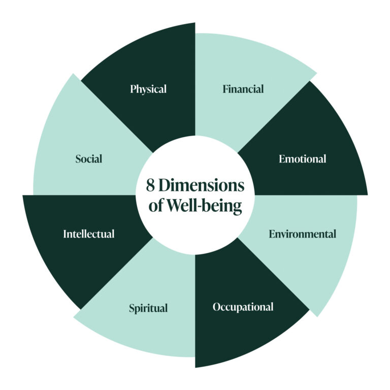 Well-being Wednesdays - Health & Well-being