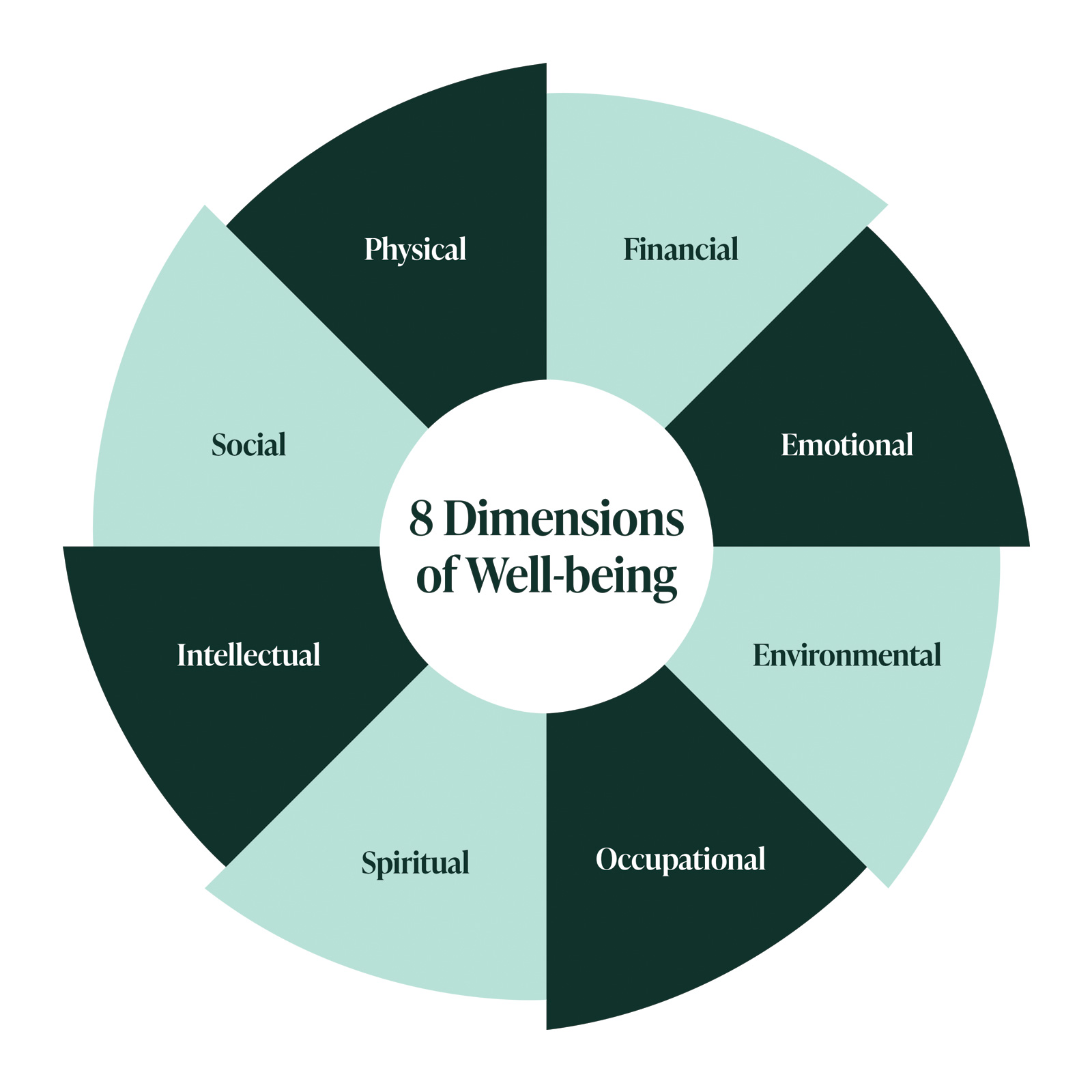 Well-being Wednesdays - Health & Well-being