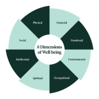 WashU Health & Well-being